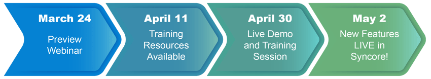 Syncore Spring Release